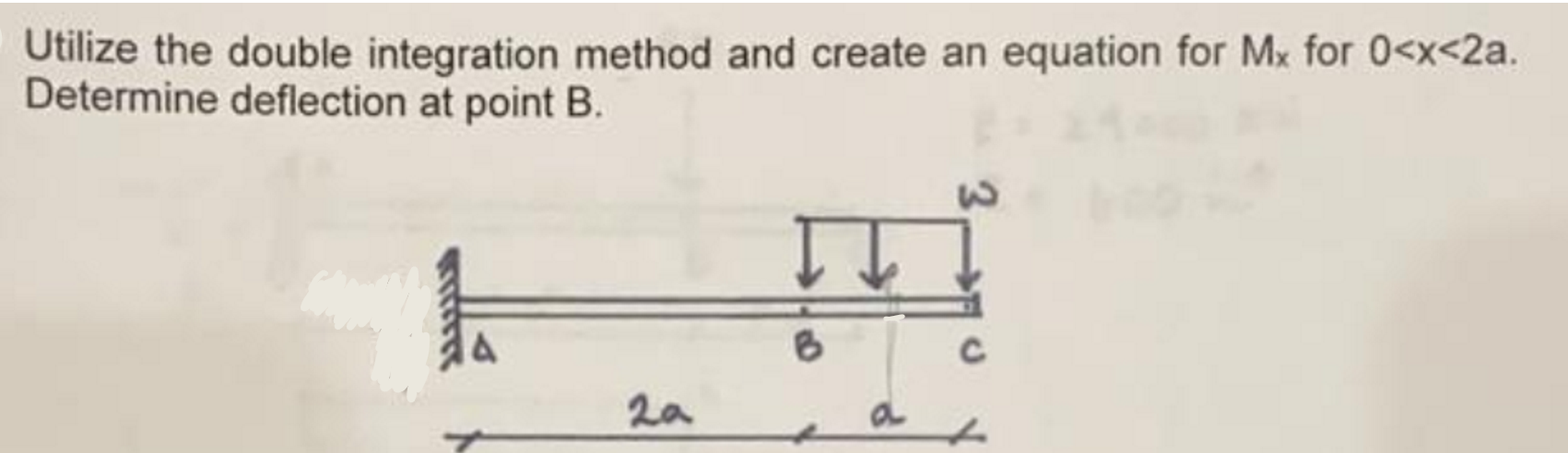 Solved Utilize the double integration method and create an | Chegg.com