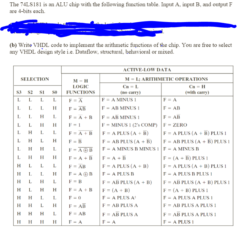 Solved The 74LS181 is an ALU chip with the following | Chegg.com