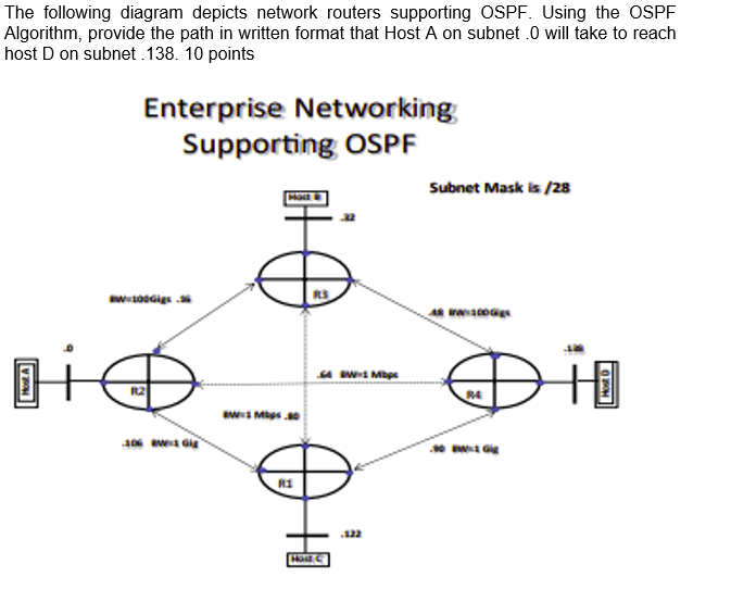 Solved The following diagram depicts network routers | Chegg.com