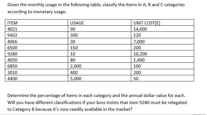 Solved Given the monthly usage in the following table, | Chegg.com