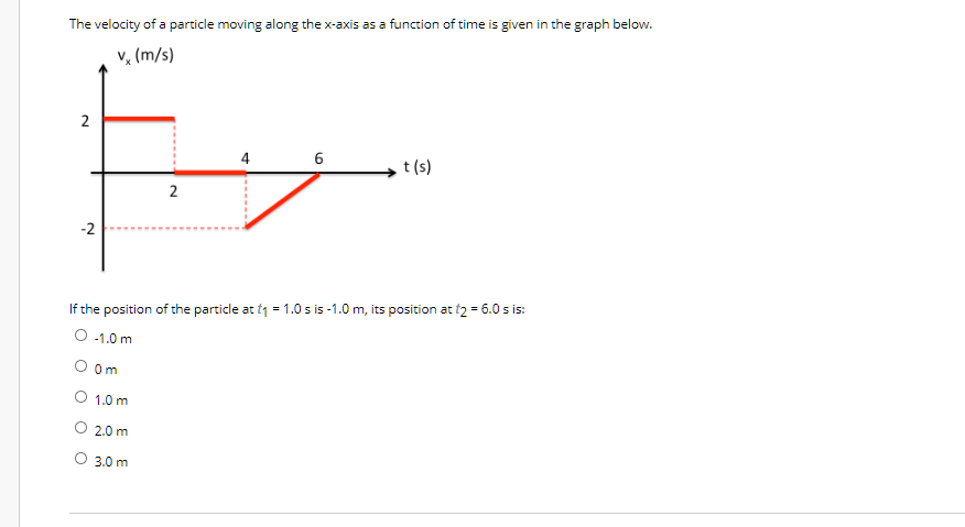 Solved The velocity of a particle moving along the x-axis as | Chegg.com