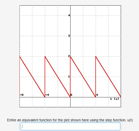 Solved 4 3 1 8 -4 t (s) Entire an equivalent function for | Chegg.com