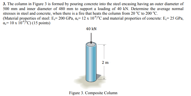 Solved 3. The column in Figure 3 is formed by pouring | Chegg.com