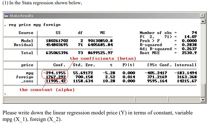 Solved 1 In The Stata Regression Shown Below Please Write 