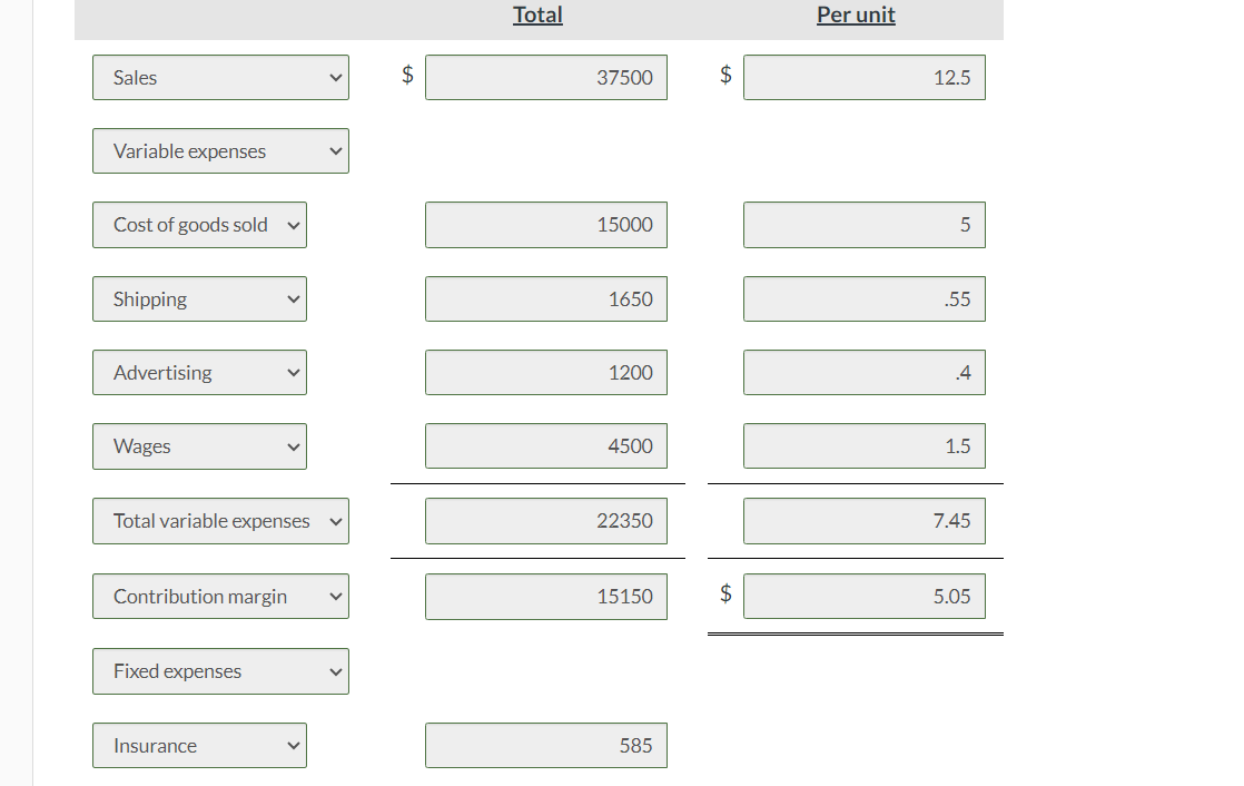 Solved Total variable expenses Contribution margin Fixed | Chegg.com