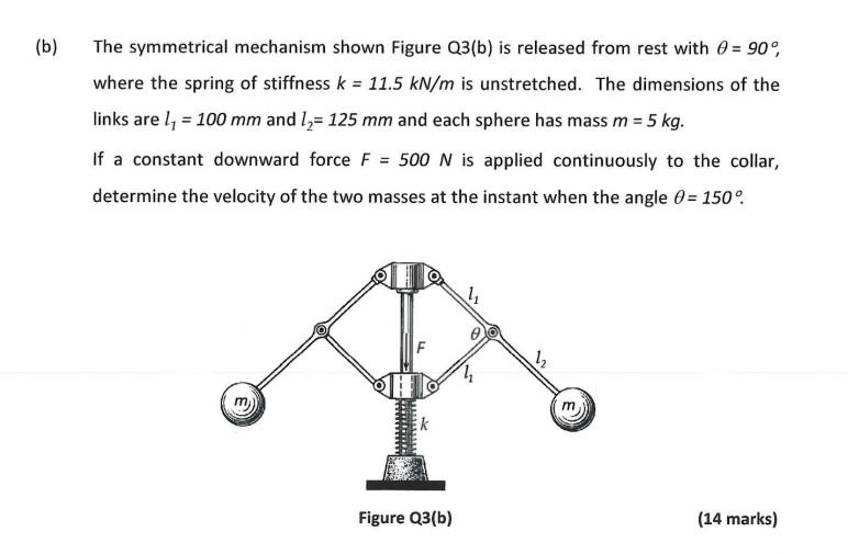 Solved The symmetrical mechanism shown Figure Q3( b) is | Chegg.com