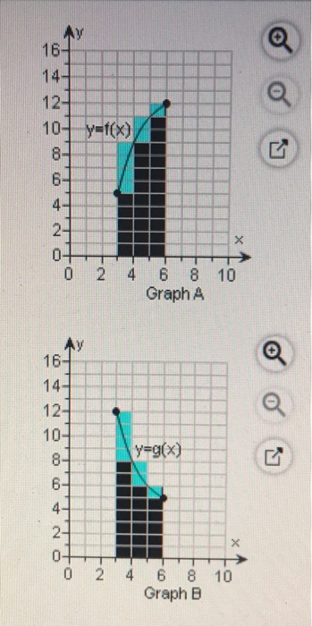 Solved Compute L3 and R3 for Graphs A and B The value of Ls | Chegg.com
