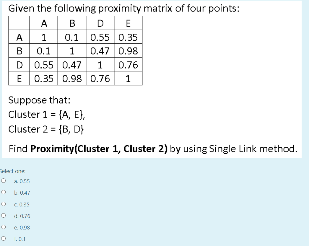 Solved Given the following proximity matrix of four points: | Chegg.com