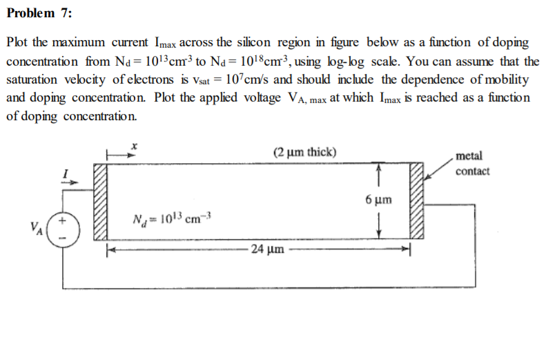 Solved Problem 7: Plot the maximum current Imax across the | Chegg.com