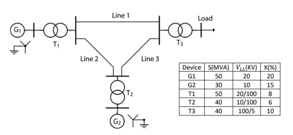 Solved For the following power system, find the reactance | Chegg.com