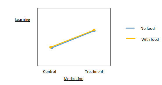 Solved The following graph show effects of variable 1 | Chegg.com