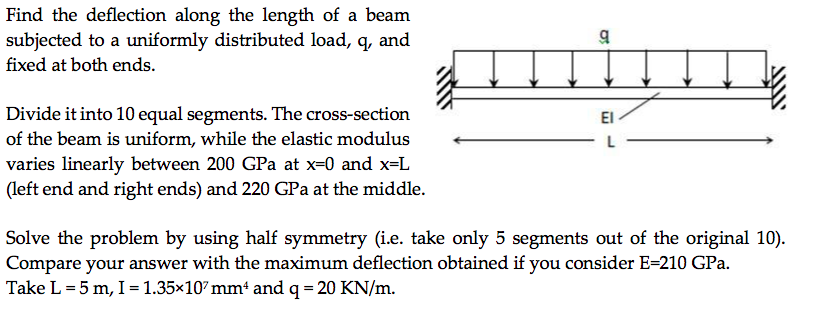 Deflection Of A Beam Fixed At Both Ends - Home Design Ideas