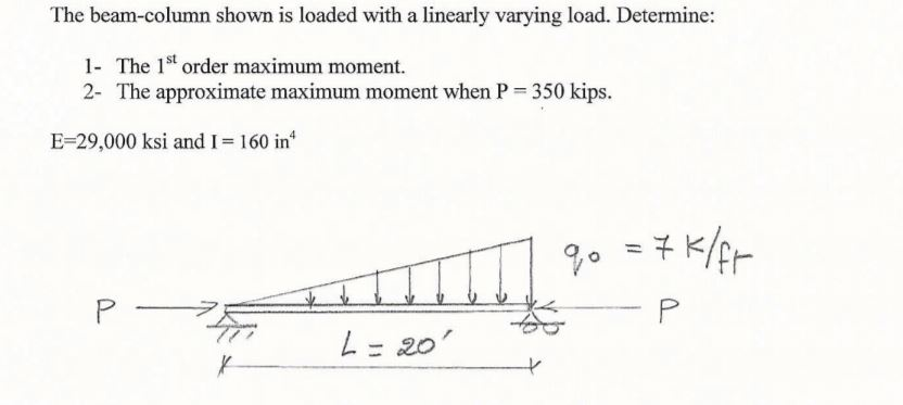 Solved The beam-column shown is loaded with a linearly | Chegg.com