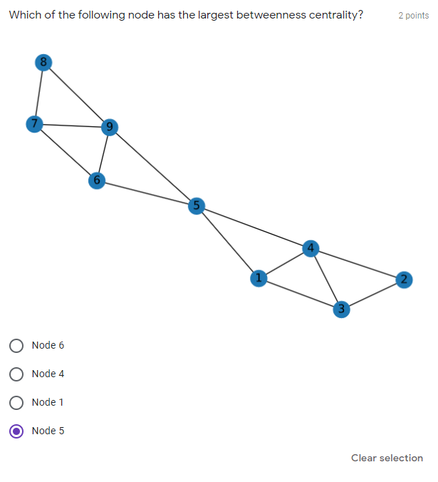 Solved Which of the following node has the largest | Chegg.com