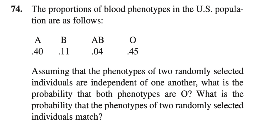 Solved 4. The proportions of blood phenotypes in the U.S. | Chegg.com