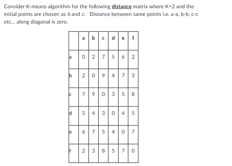 Solved Consider K−means algorithm for the following distance | Chegg.com