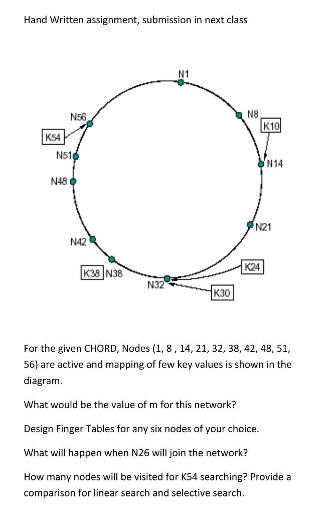Solved Hand Written assignment, submission in next class For | Chegg.com