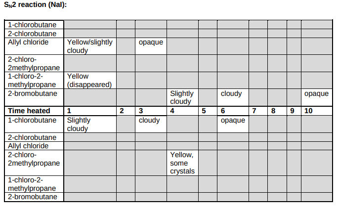 Solved Experiment: Set up and stabilize a hot water bath at | Chegg.com