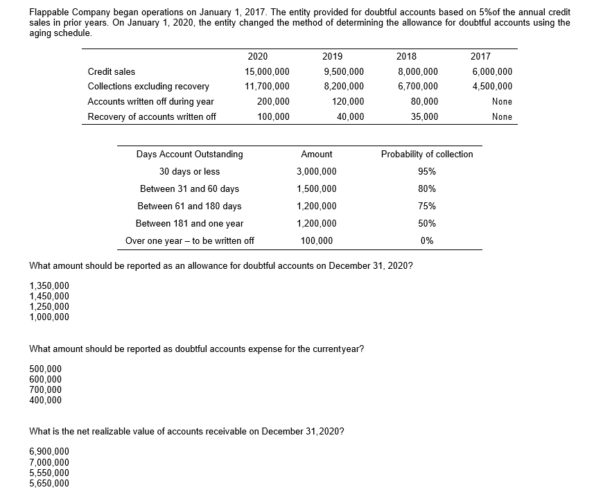 Solved Flappable Company began operations on January 1, | Chegg.com