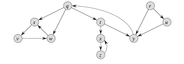 Solved 1. Consider the following digraph. Assume the vertex | Chegg.com
