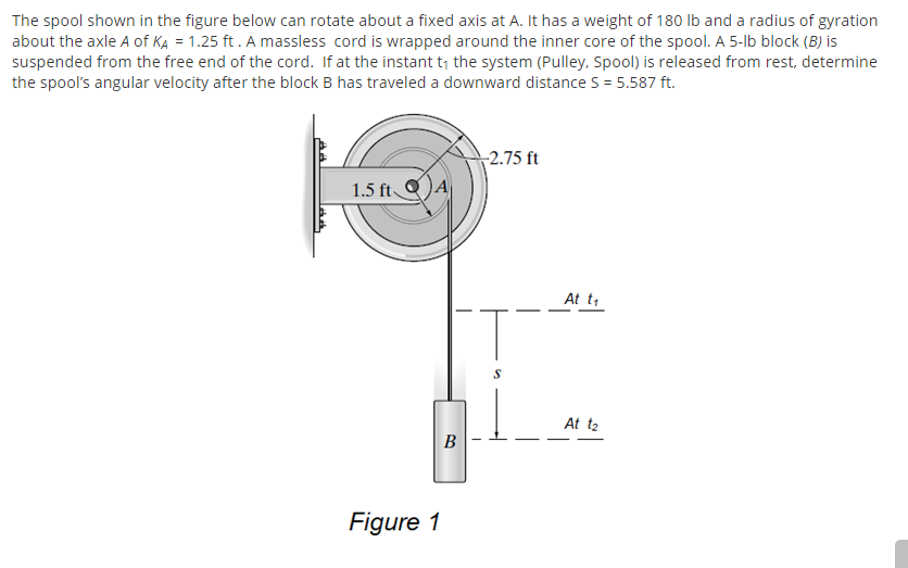 Solved The spool shown in the figure below can rotate about | Chegg.com