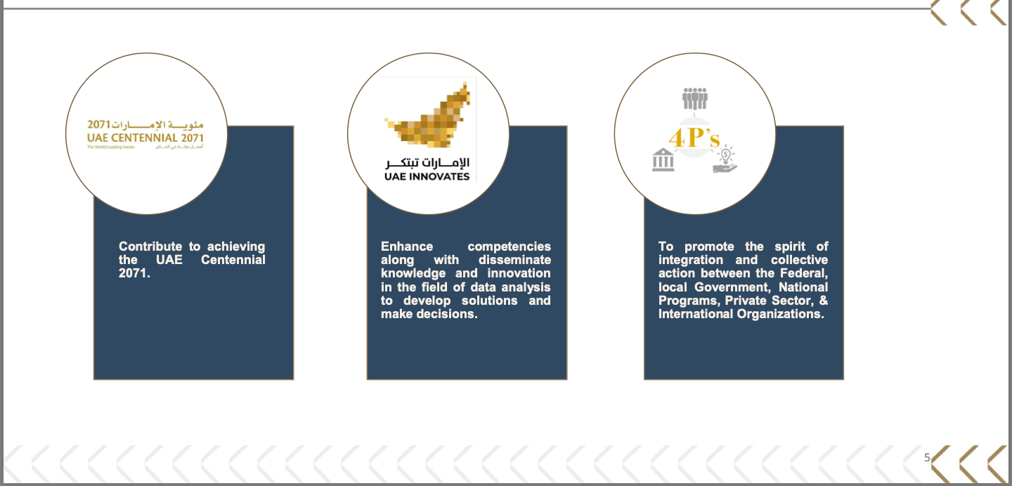 Solved you will research the UAE national innovation | Chegg.com