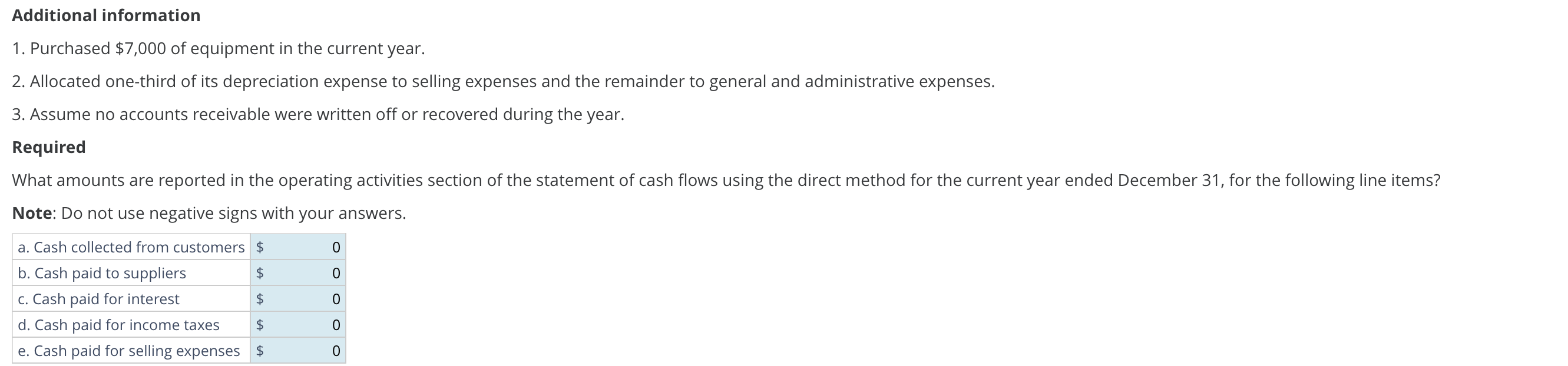 Solved Determining Operating Cash Flows-Direct Method | Chegg.com