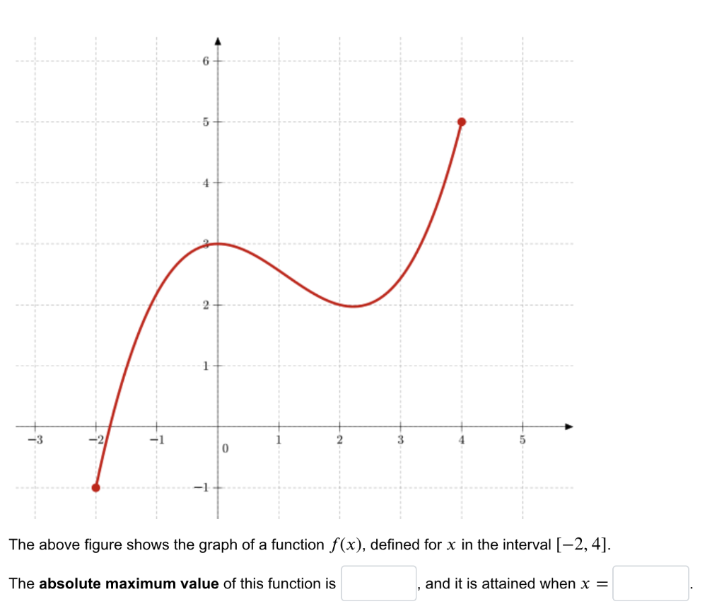 Solved These 2 graph questions are from my calculus class. I | Chegg.com