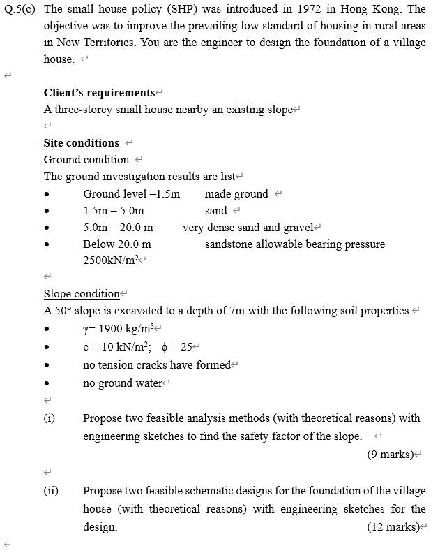 Solved Q.5(c) The small house policy (SHP) was introduced in | Chegg.com