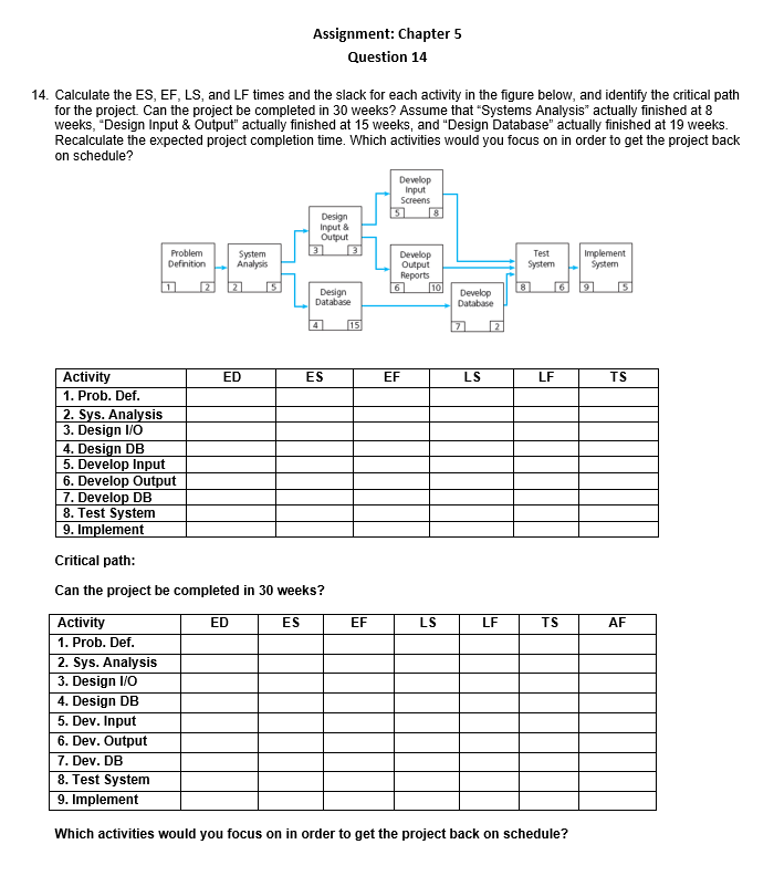 Solved Assignment: Chapter 5Question 14Calculate the ES, | Chegg.com