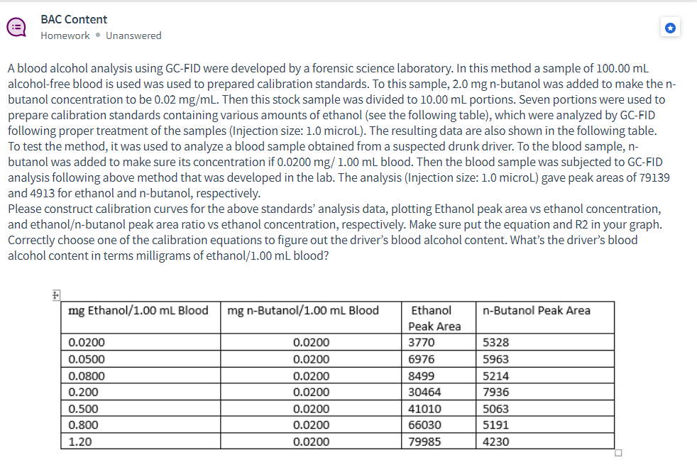 Solved A blood alcohol analysis using GC-FID were developed | Chegg.com