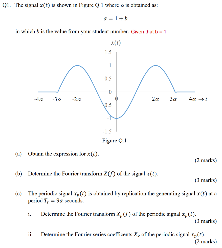 Solved 21. The signal x(t) is shown in Figure Q.1 where α is | Chegg.com