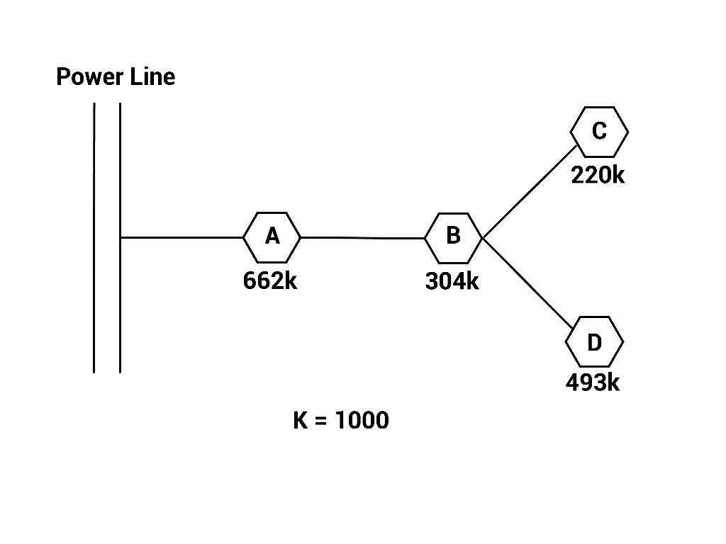 Collaborative game theory Villages A, B, C and D | Chegg.com