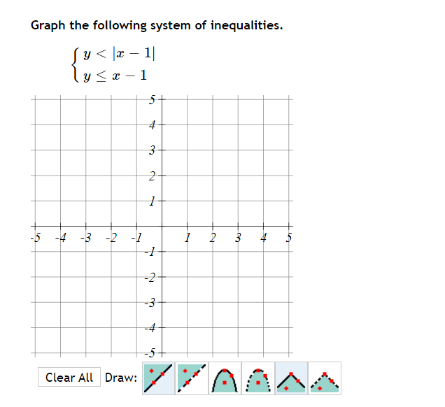 Solved Graph the following system of inequalities. 11 {use-1 | Chegg.com