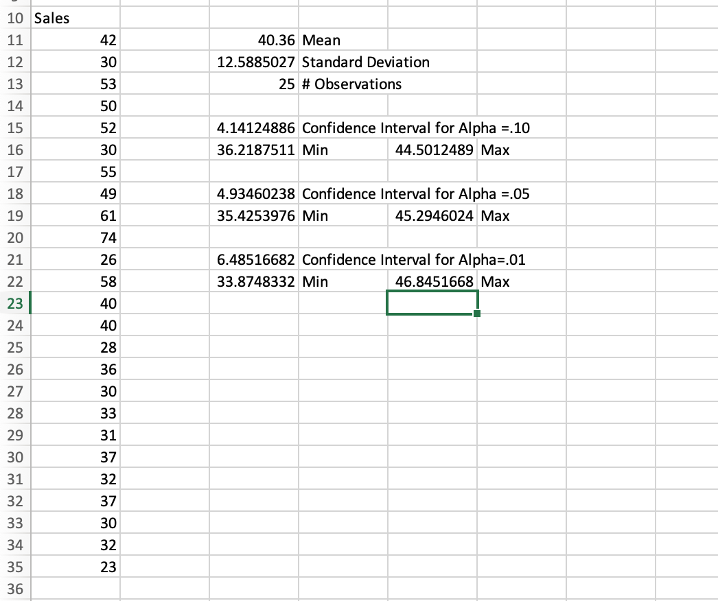 Solved 10 Sales 6.48516682 Confidence Interval for Alpha | Chegg.com