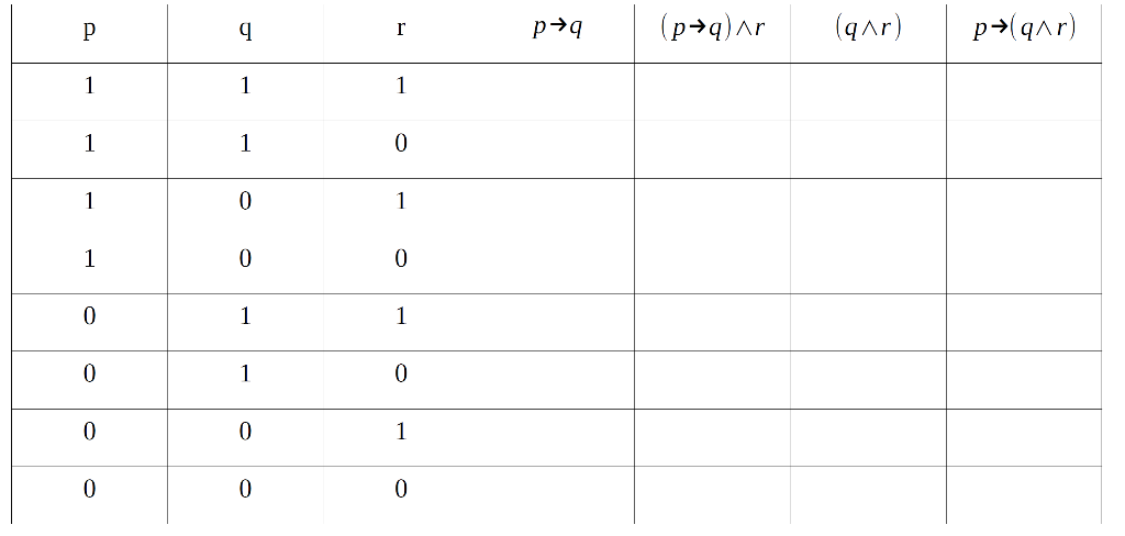 Solved Determine whether ( p→q)∧r is equivalent to p→(q∧r) . | Chegg.com