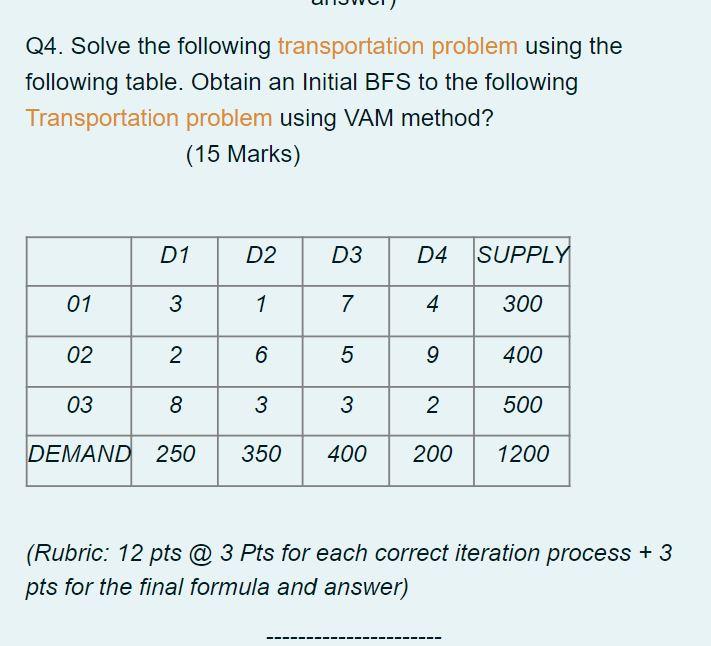 Solved Q4. Solve the following transportation problem using | Chegg.com