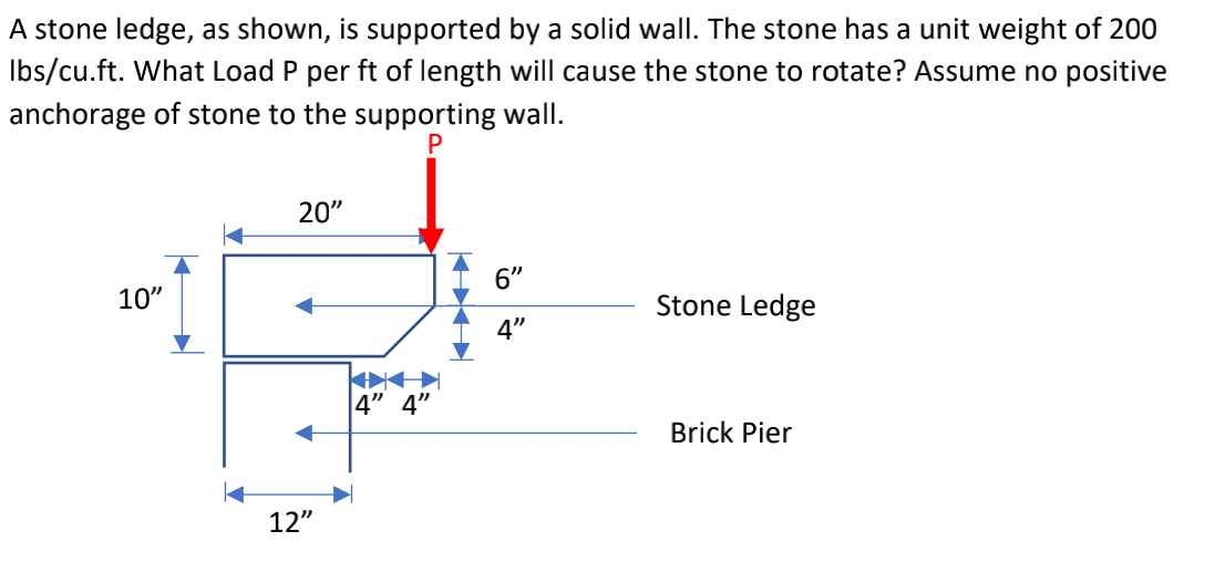 Solved A stone ledge, as shown, is supported by a solid | Chegg.com