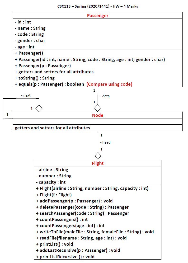 JAVA ( 2 ) HOMEWORK plese dont use Do not use codes | Chegg.com