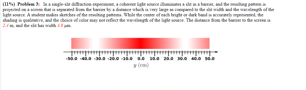 Solved: (11%) Problem 3: In A Single-slit Diffraction Expe... | Chegg.com