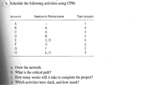 Solved 6. Schedule the following activities using CPM: | Chegg.com