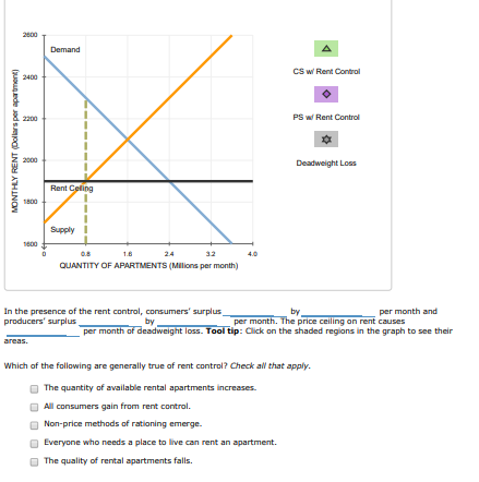 Solved Suppose the following graph shows the demand for, and | Chegg.com