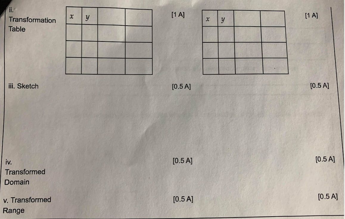 Solved Question 4 Parent Function Transformed Function | Chegg.com