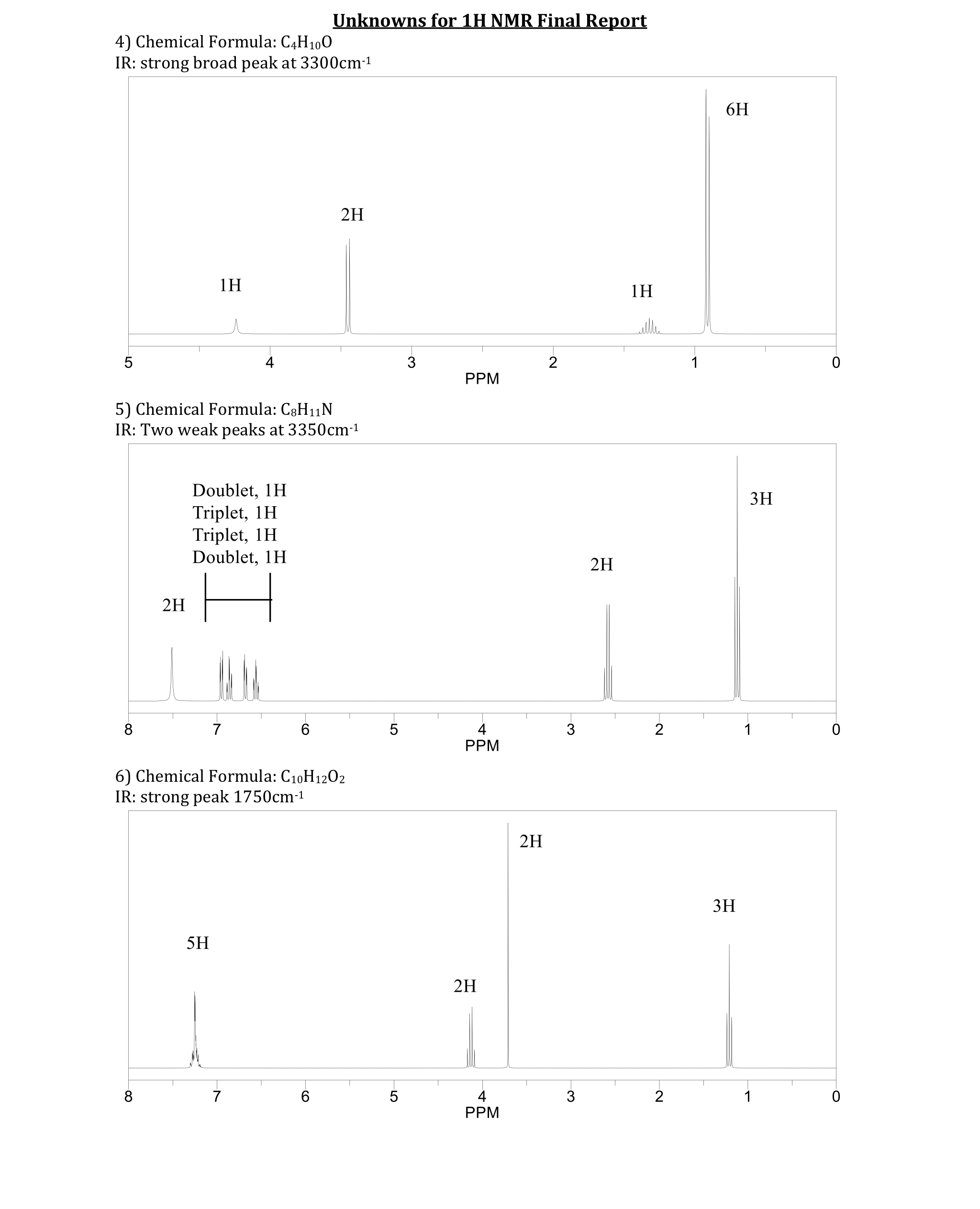 Solved Base on the chemical formula, 1HNMR spectrum and IR | Chegg.com