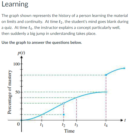 Solved Learning The graph shown represents the history of a | Chegg.com