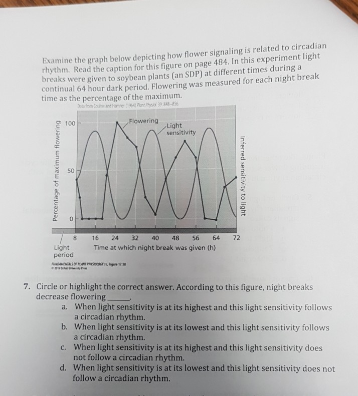 Solved Examine the graph below depicting how flower | Chegg.com