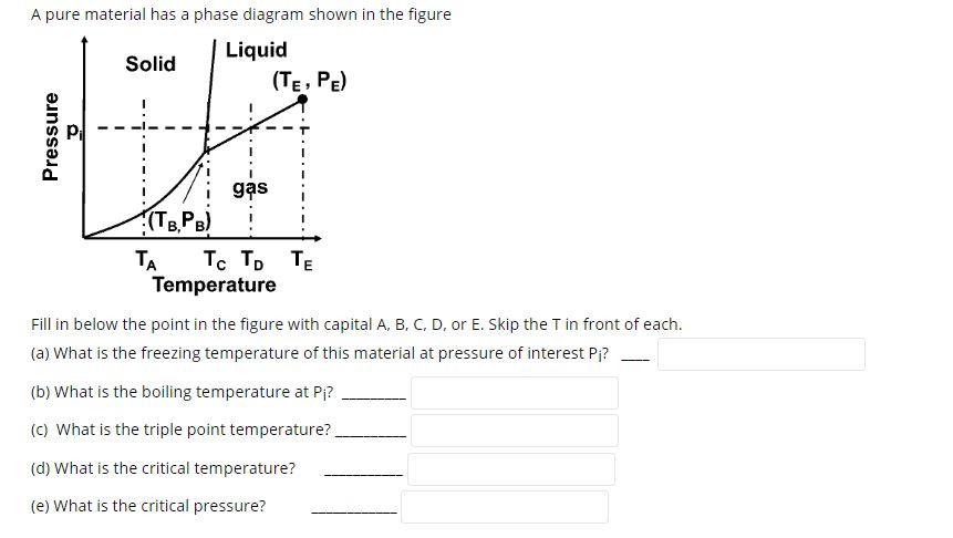 Solved A pure material has a phase diagram shown in the | Chegg.com