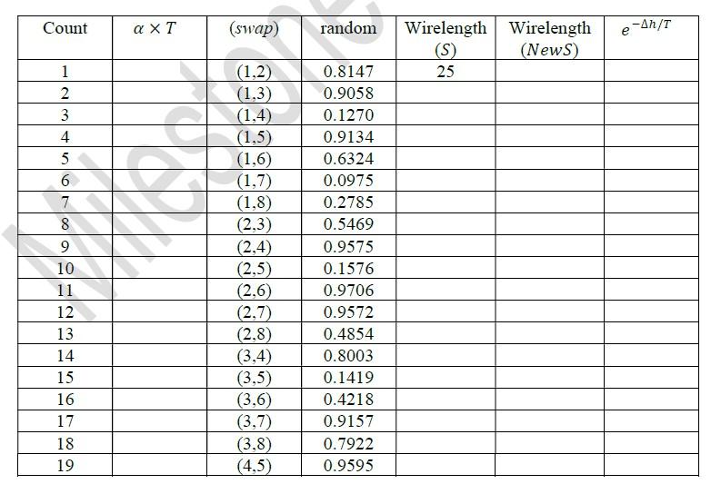 Solved Given the following netlist with 8 cells 𝐶1, ⋯ , | Chegg.com Solved Given the following netlist with 8 cells 𝐶1, ⋯ , | Chegg.com