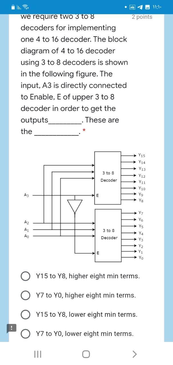 Solved 2 points We require two 3 to 8 decoders for | Chegg.com
