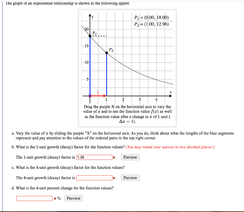 Solved The graph of an exponential relationship is shown in | Chegg.com
